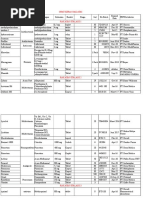 Daftar Obat Wajib Apotek Dowa 1,2,3 | PDF