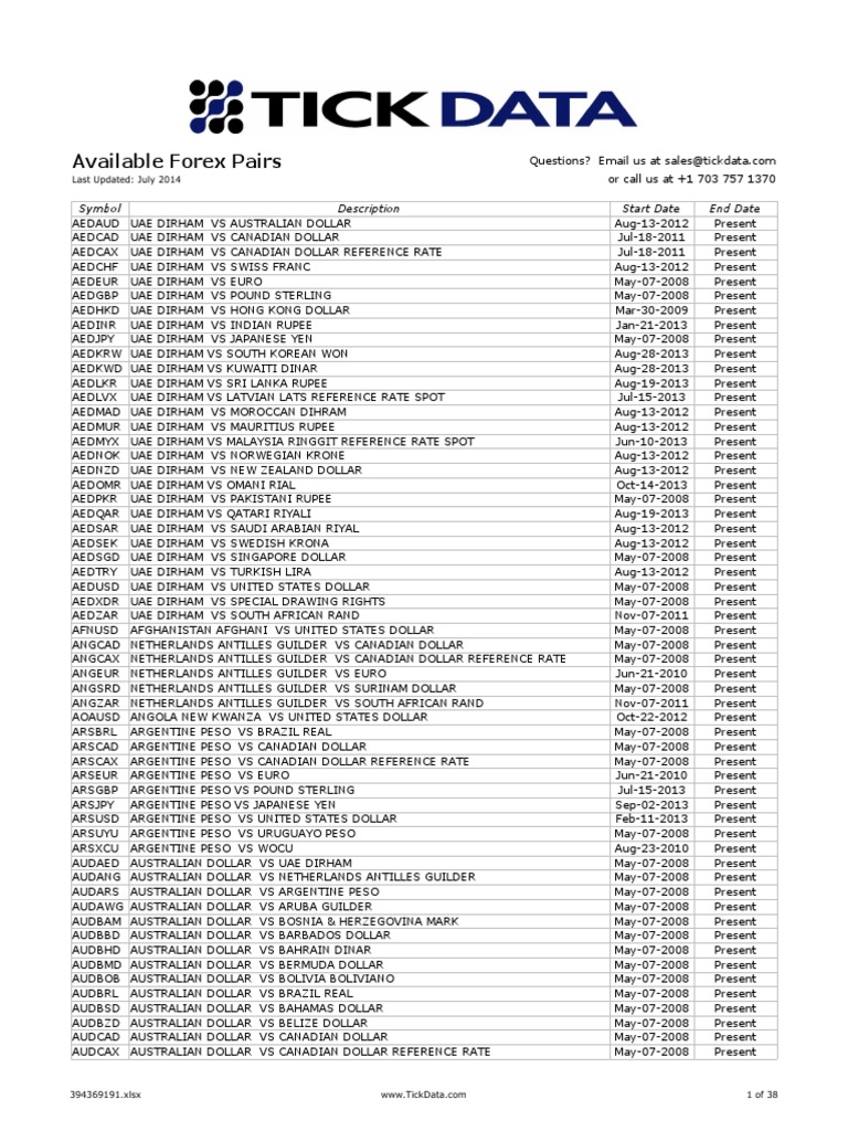 Forex Tick Data Availability List | PDF | Renminbi | Dollar
