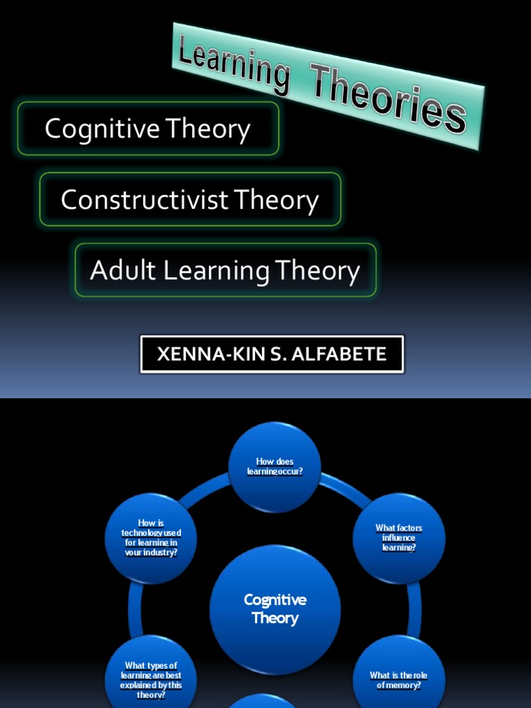 Cognitive Theory Constructivist Theory Adult Learning Theory | PDF ...