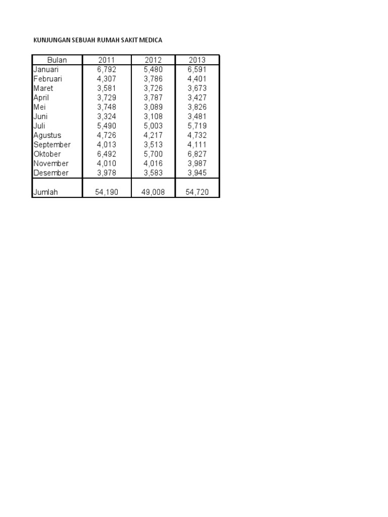 Kunjungan Pasien Rawat Inap 2011-2019 | PDF