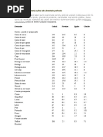 INRAE-CIRAD-AFZ Feed Composition Tables (LCR-ACIAR) | PDF | Magnesium ...