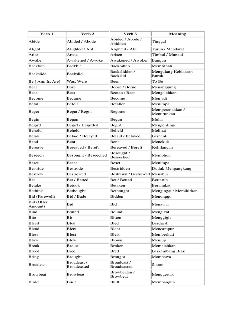 Verb 1 Verb 2 Verb 3 Meaning | PDF