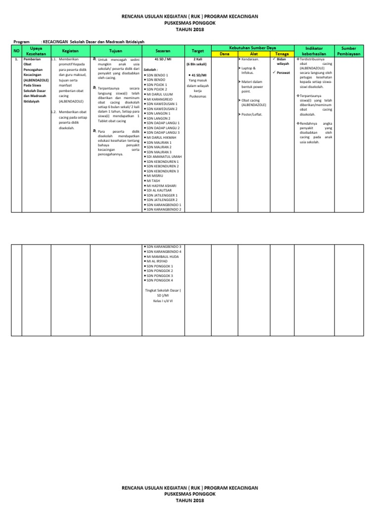 Rencana Usulan Kegiatan ( Ruk ) Program Kecacingan Puskesmas Ponggok ...