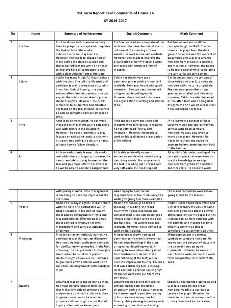 1st Term Report Card Comments Highlighting Student Achievements and ...