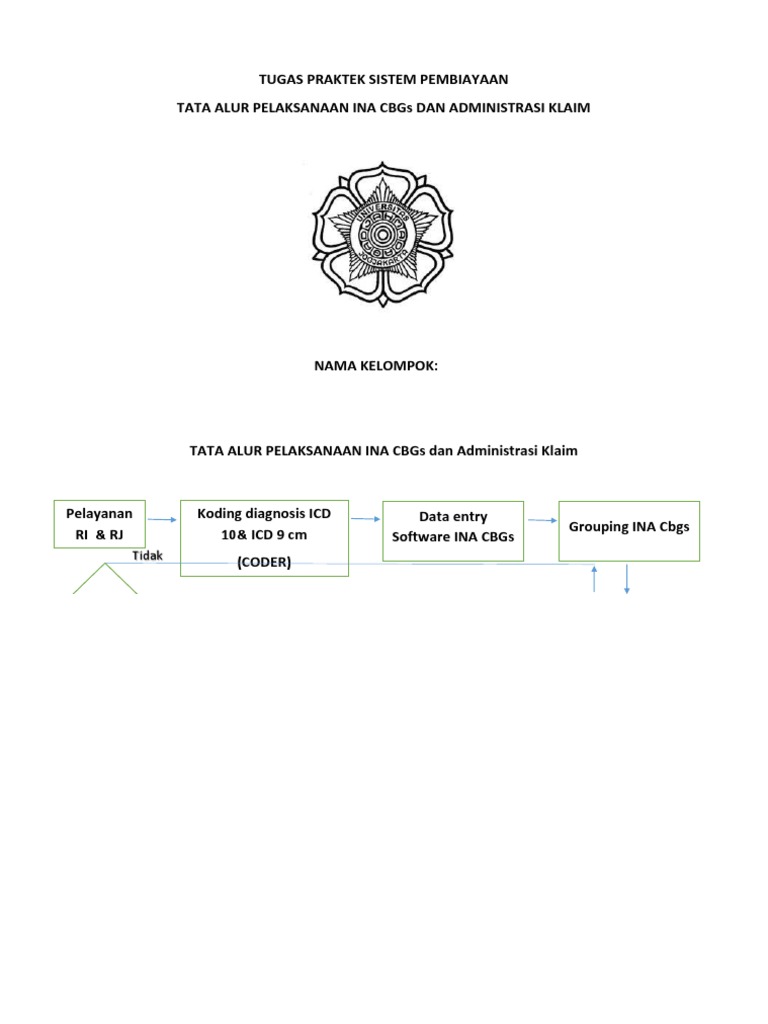 TATA ALUR PELAKSANAAN INA CBGs Dan Administrasi Klaim 2 | PDF | Hukum