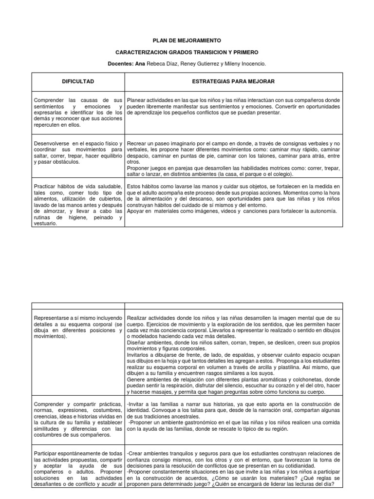 Plan de Mejoramiento Transicion | PDF | Toma de decisiones | Escritura