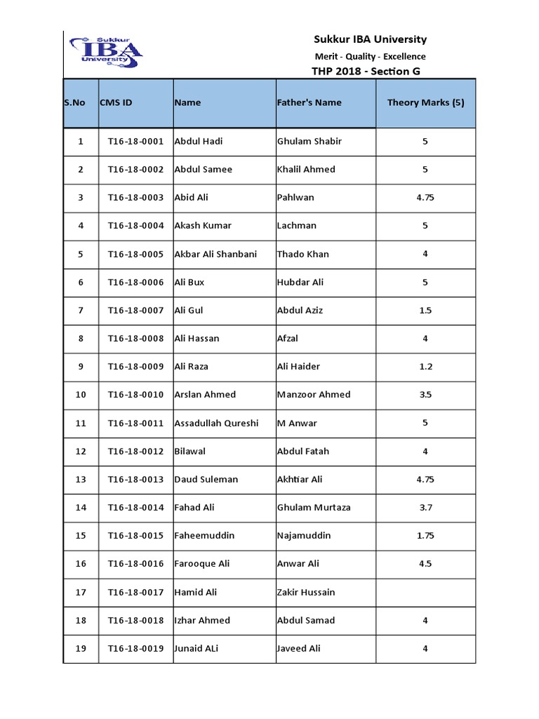 2nd Mid Marks Distribution | PDF