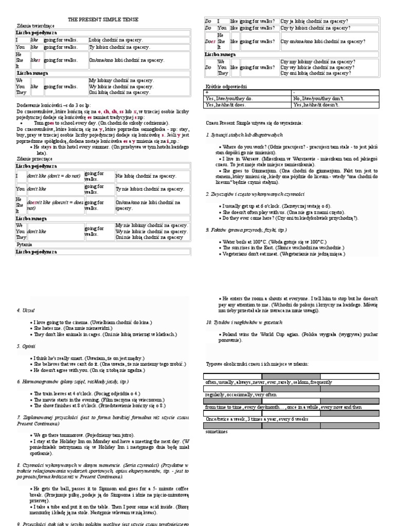 Czasy Terazniejsze | PDF