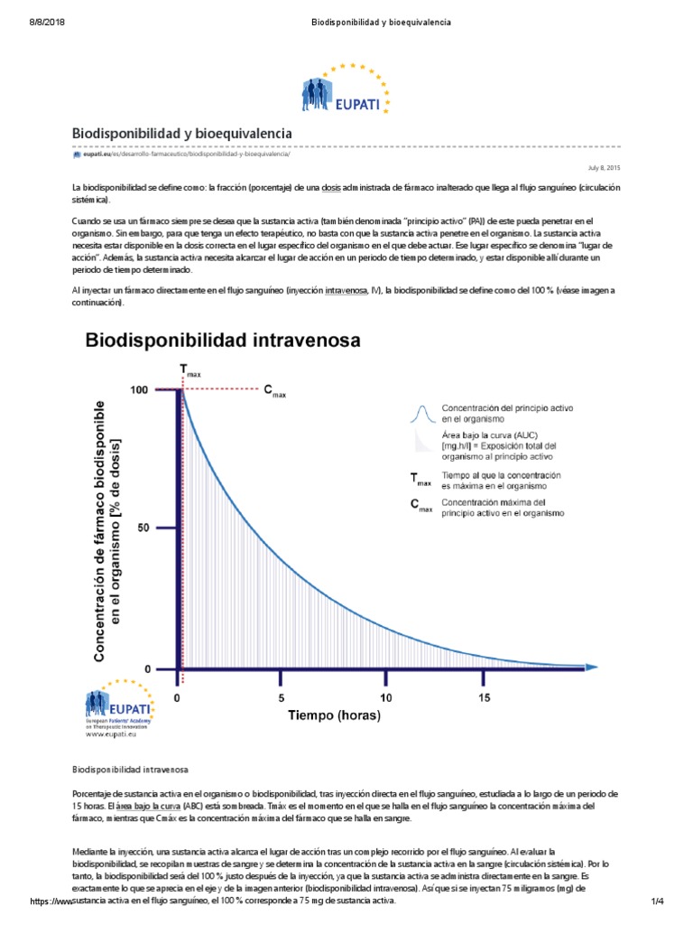 Biodisponibilidad y Bioequivalencia | Biodisponibilidad | Farmacología