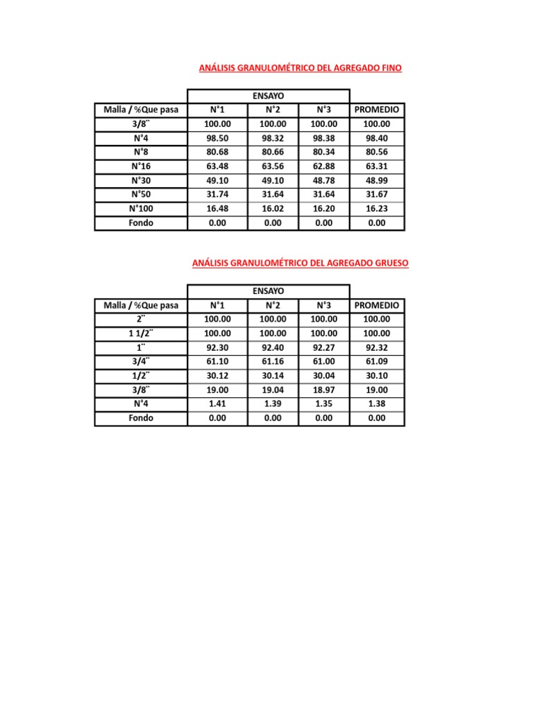 Excel Guías Lem | PDF