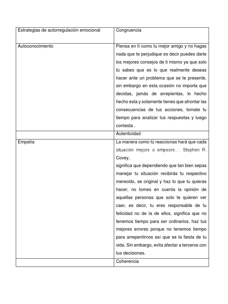 Estrategias de Autorregulación Emocional | Autorregulación emocional ...