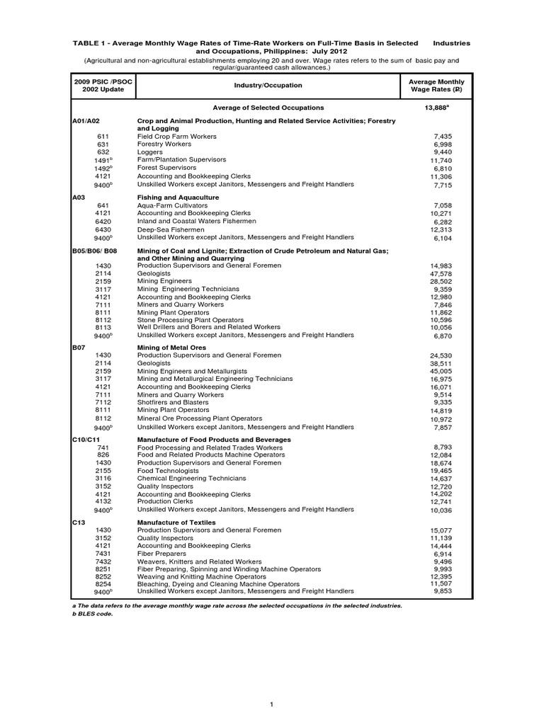 2012 OWS Publication Tables | PDF | Laborer | Mining