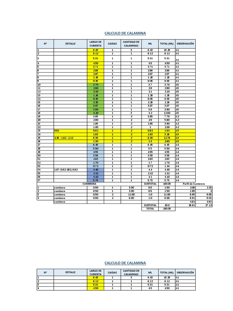Planilla de Calculo de Calaminas | PDF | Deportes para discapacitados ...