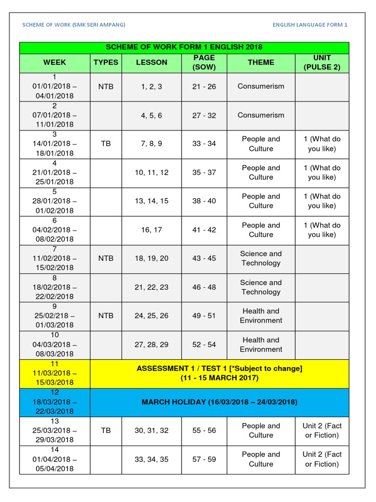 Form 1 Scheme of Work Outline | PDF | Learning | Science And Technology