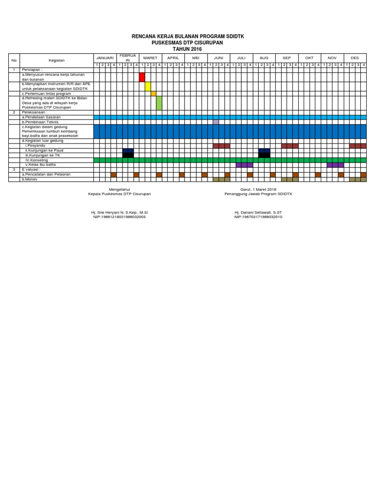 Rencana Bulanan Program SDIDTK | PDF