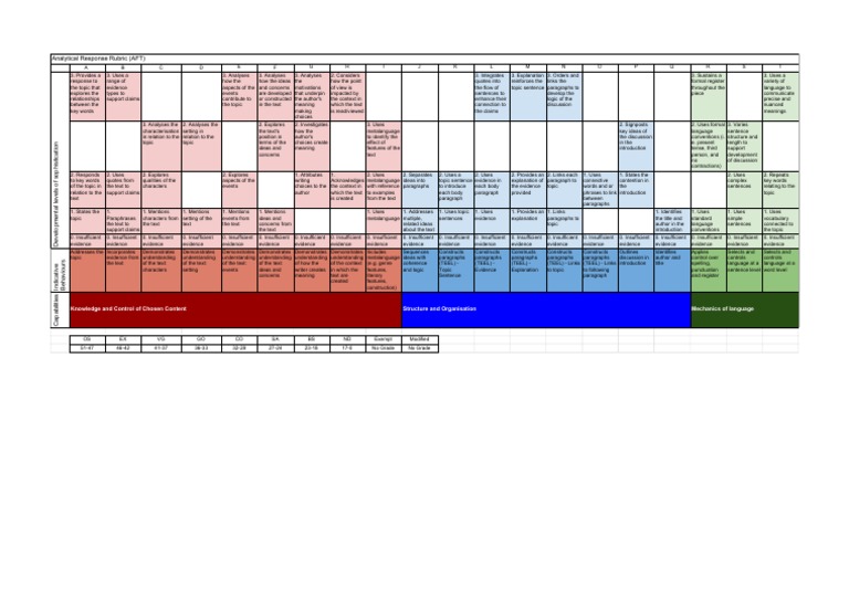 11en - Ransom - Analytical Rubric 2018 Sac - Levels | PDF | Paragraph ...