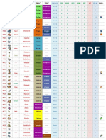 Digimon World 3 Digivolution Guide | PDF | Nature | Leisure