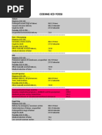 ICD 9 Procedures and Codes Overview | PDF | Thorax | Intravenous Therapy