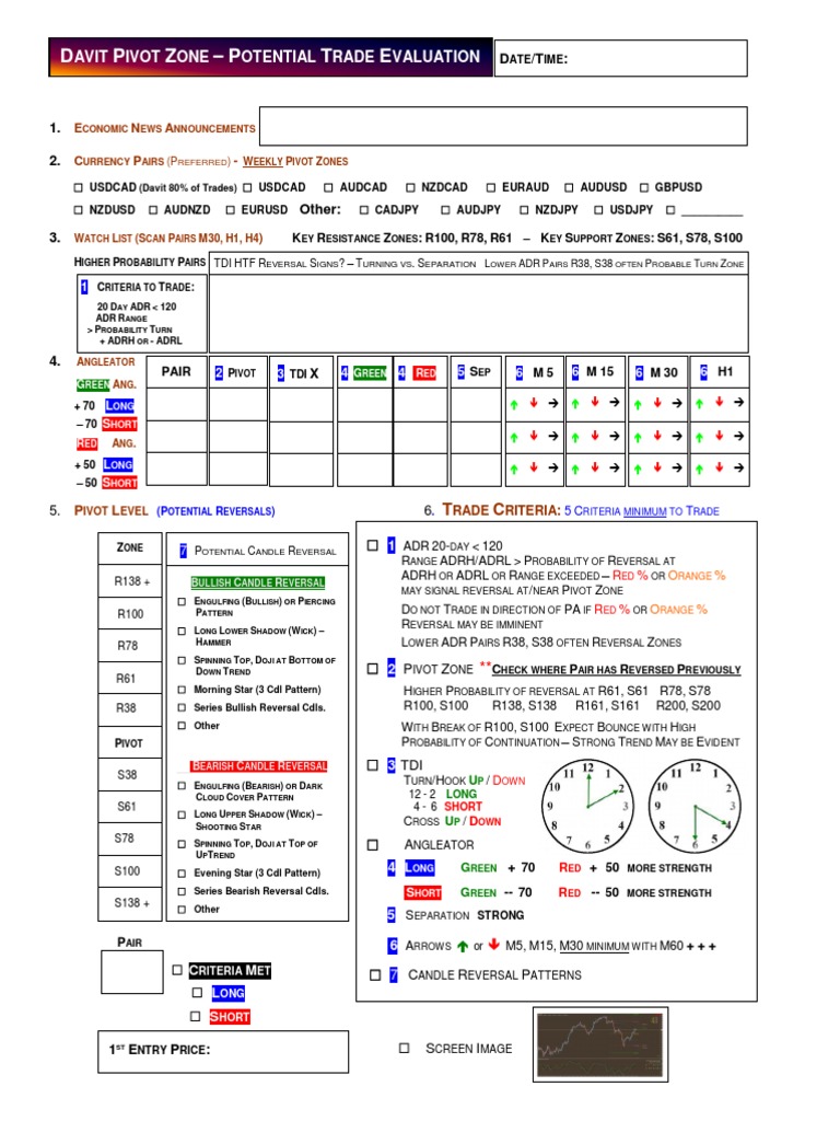 Davit Pivot Zone Introduction Worksheet Trade Evaluation | PDF ...