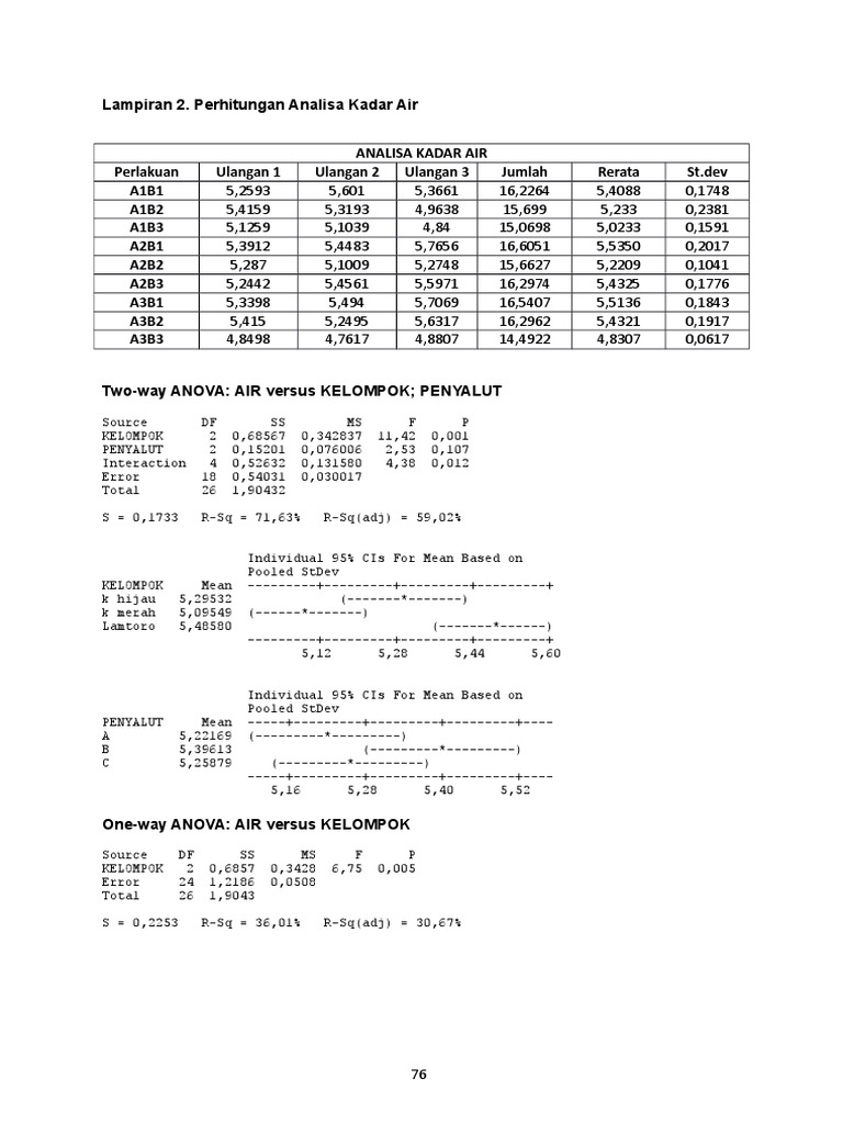 3 Buku Rancob Rak | PDF