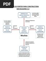 Mapa de Procesos Constructora | PDF