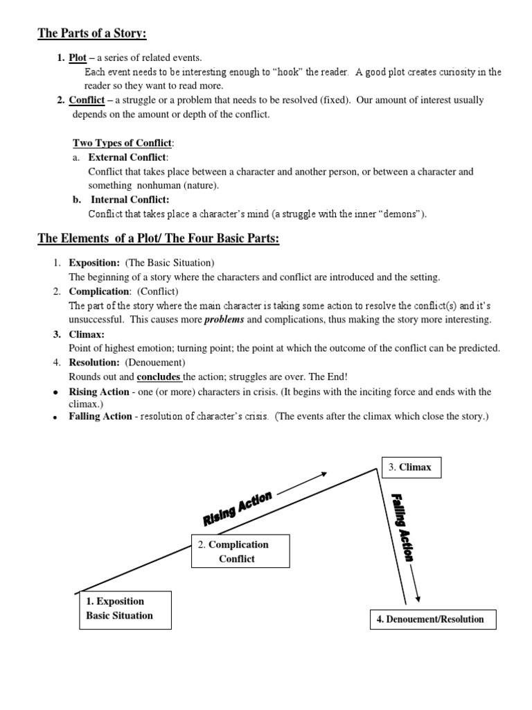 The Parts of A Story:: 4. Denouement/Resolution | PDF