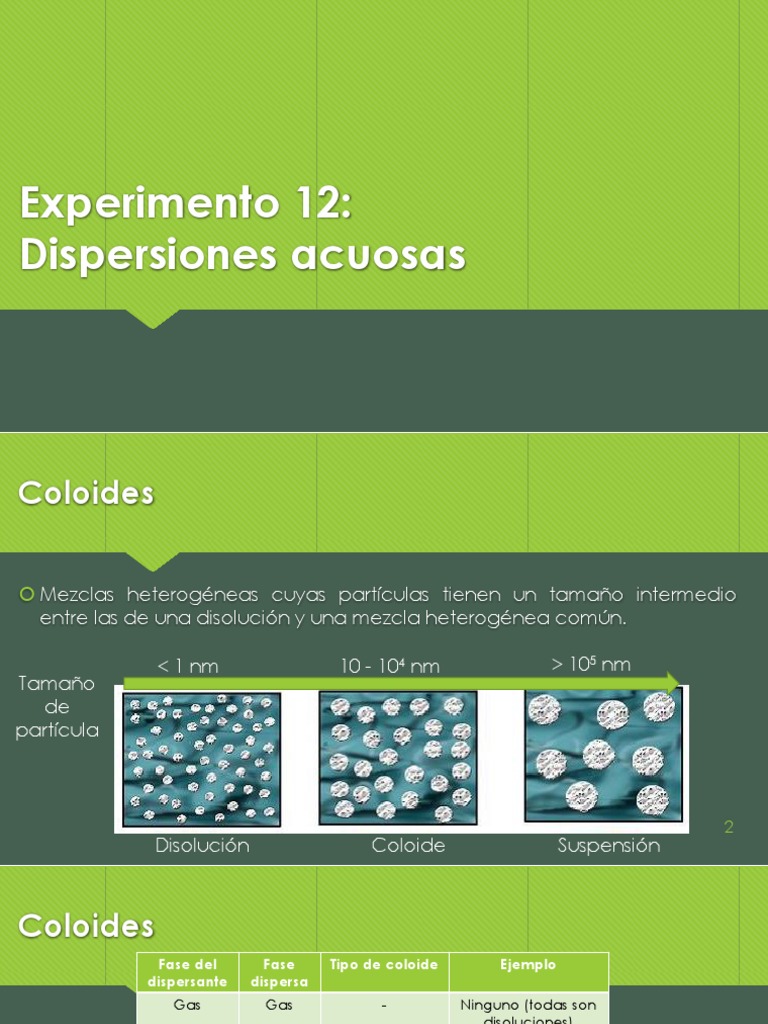 Propiedades y Tipos de Coloides | PDF | Coloide | Suspensión (Química)