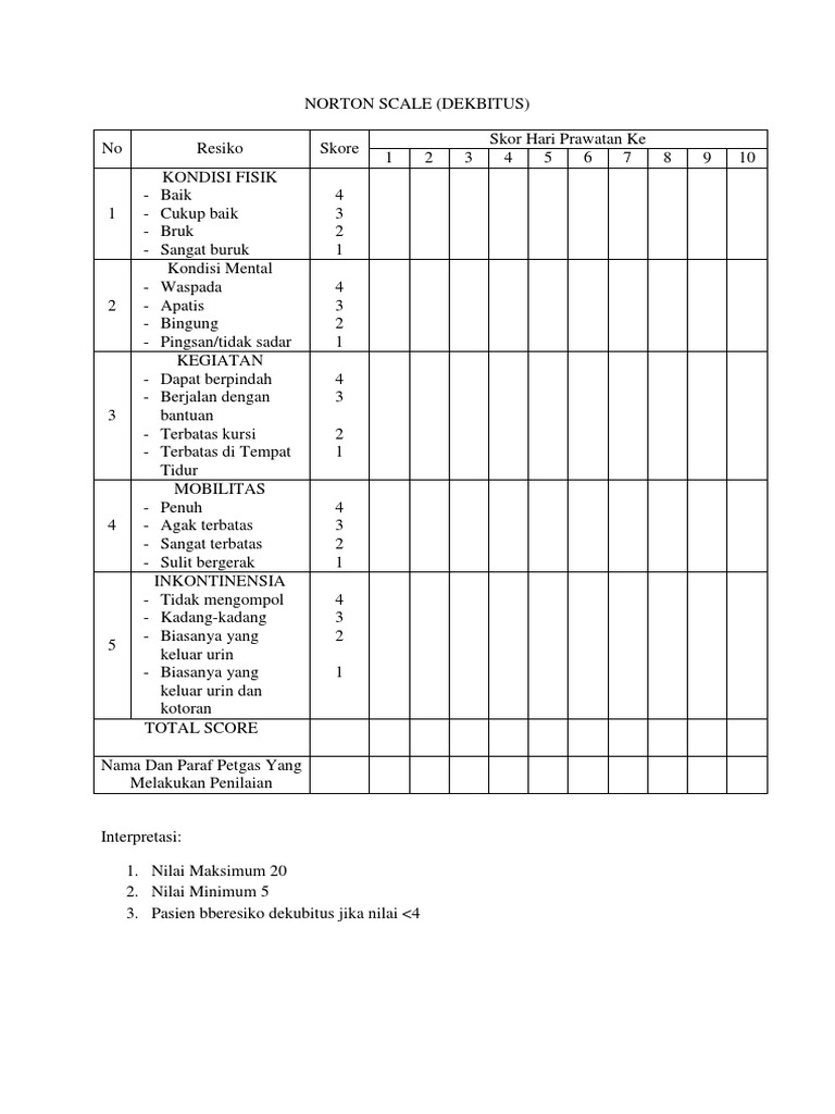 Norton Scale (Dekubitus) | PDF