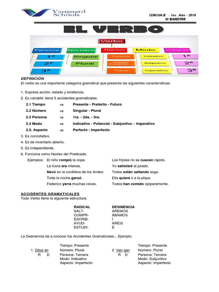 El Verbo | PDF | Verbo | Conjugación gramatical