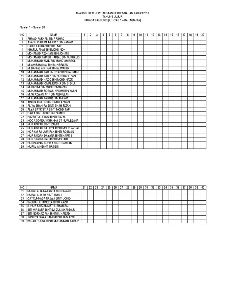 Analisis Item Peperiksaan Pertengahan Tahun Bi Kertas 1 6j | PDF
