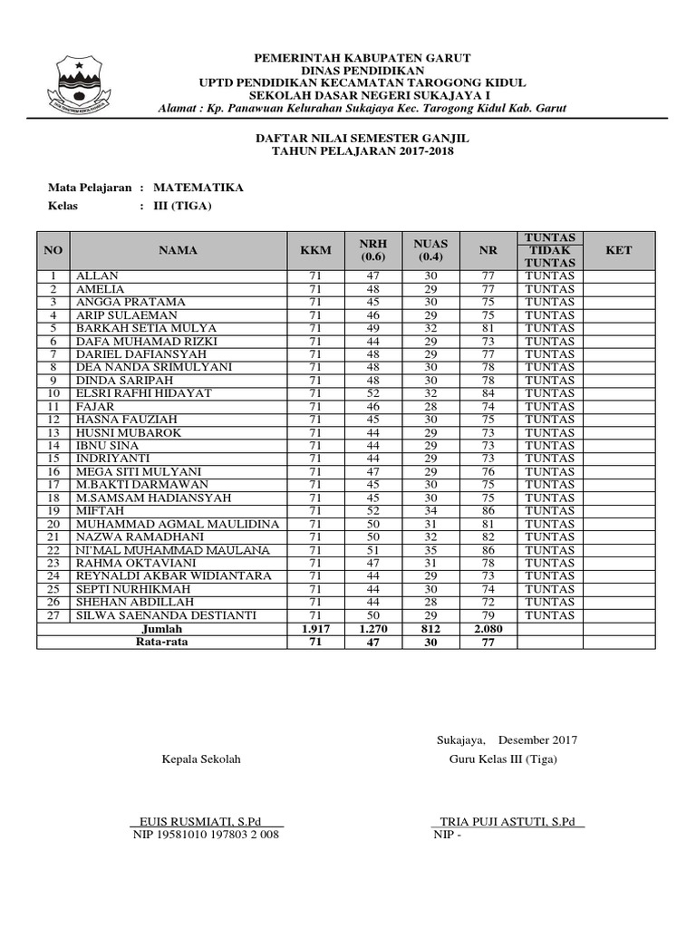 Format Nilai Matematika SD | PDF