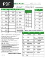 Monovalent Ions and Their Examples | PDF | Hydroxide | Chlorine