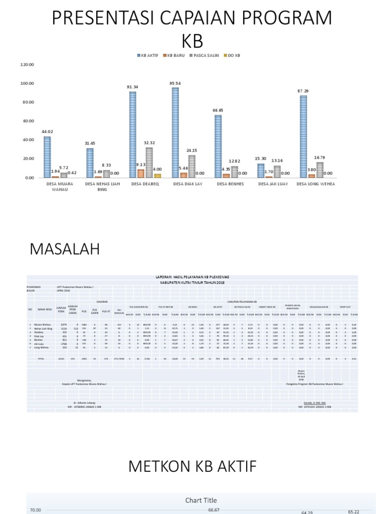 PRESENTASI CAPAIAN PROGRAM KB.pptx