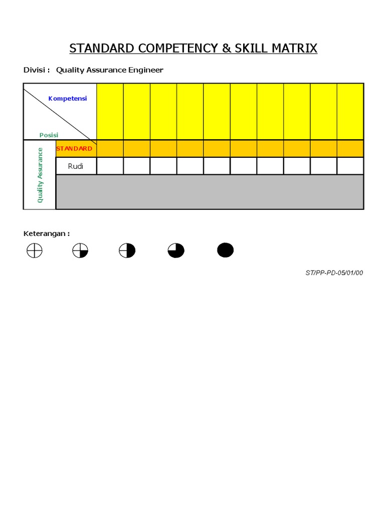 Standard Competency & Skill Matrix: Divisi: Quality Assurance Engineer ...
