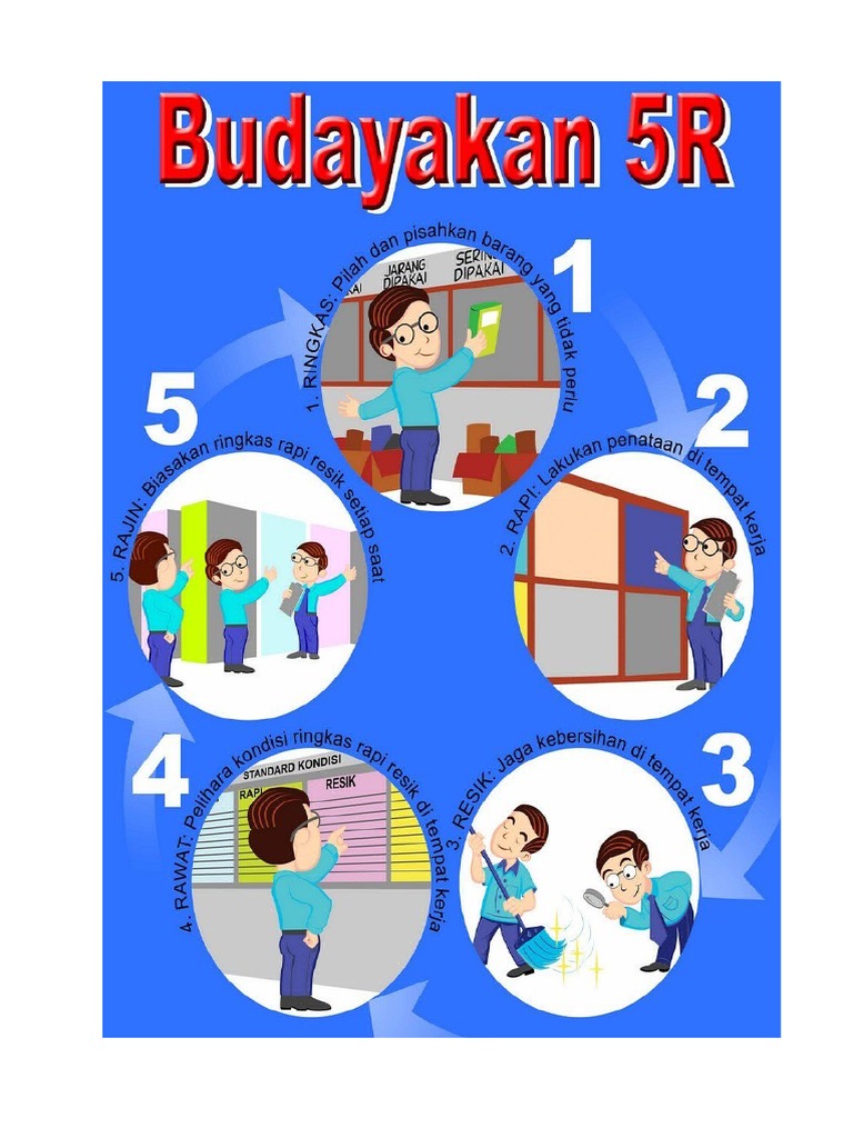Budaya 5 R | PDF