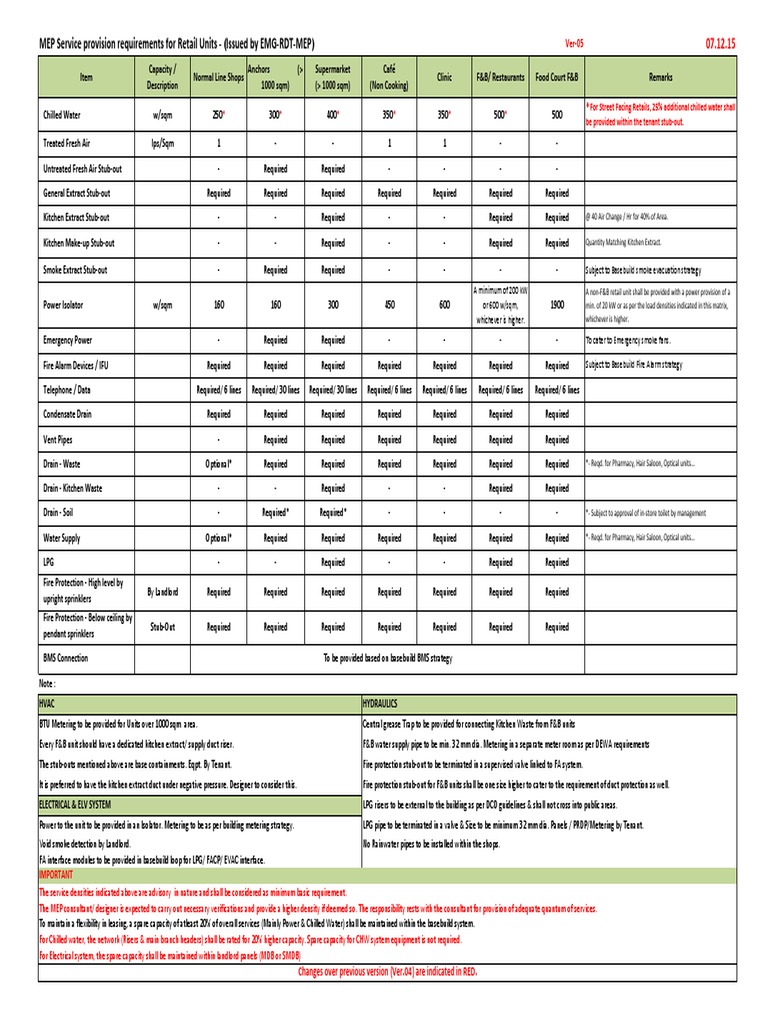 MEP Matrix v5 | PDF | Fire Sprinkler System | Duct (Flow)