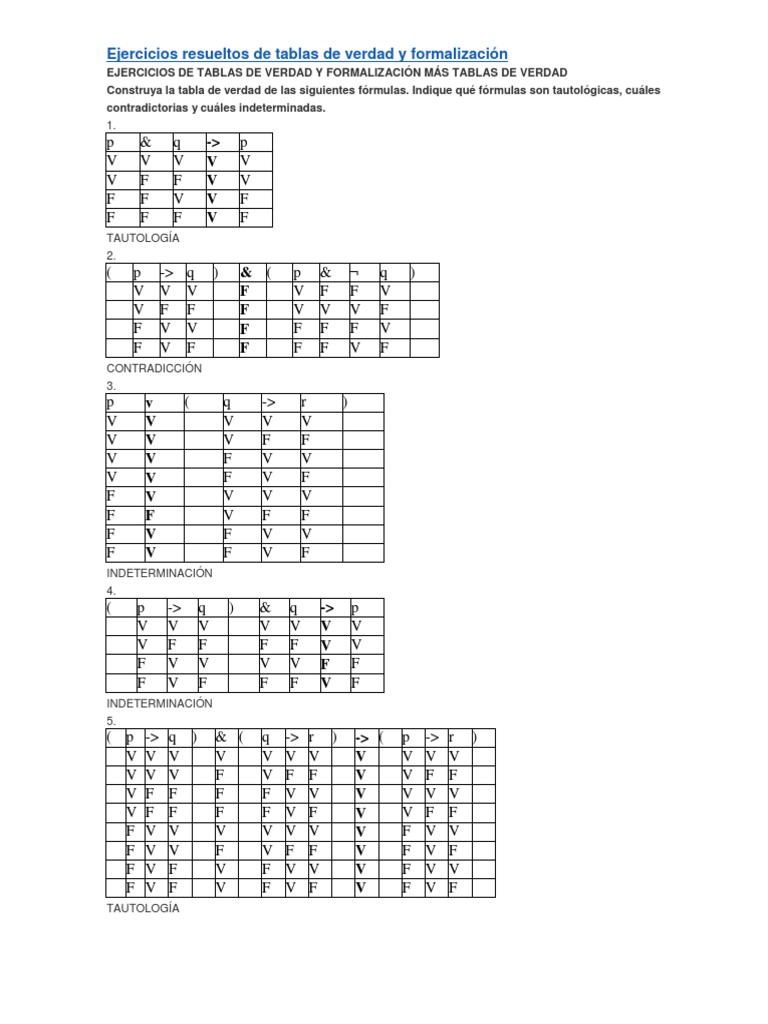 Ejercicios Resueltos de Tablas de Verdad | PDF | Lógica | Expresiones ...
