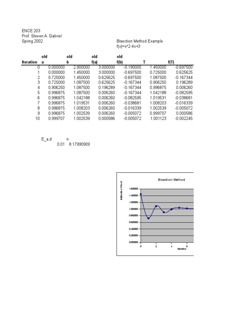 Bisection and False-Position Methods | PDF | Mathematical Relations ...