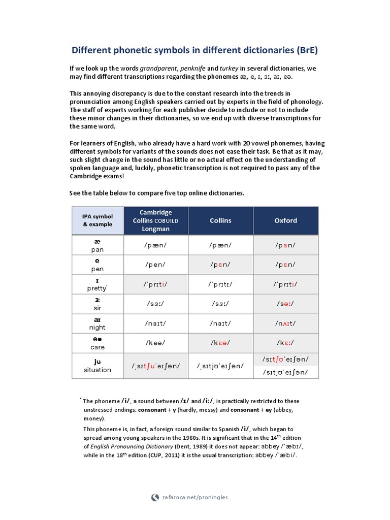 Different Phonetic Symbols in Different Dictionaries | PDF | Phoneme ...