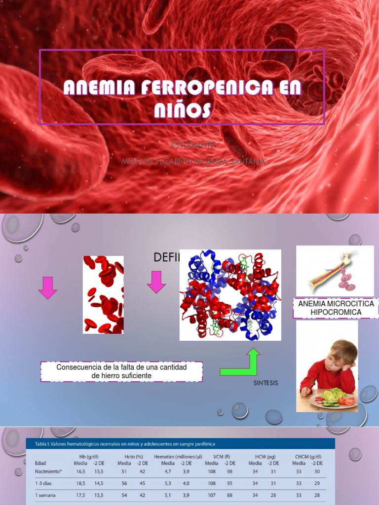 Anemia Ferropenica en Niños | PDF | Hierro | Especialidades Medicas