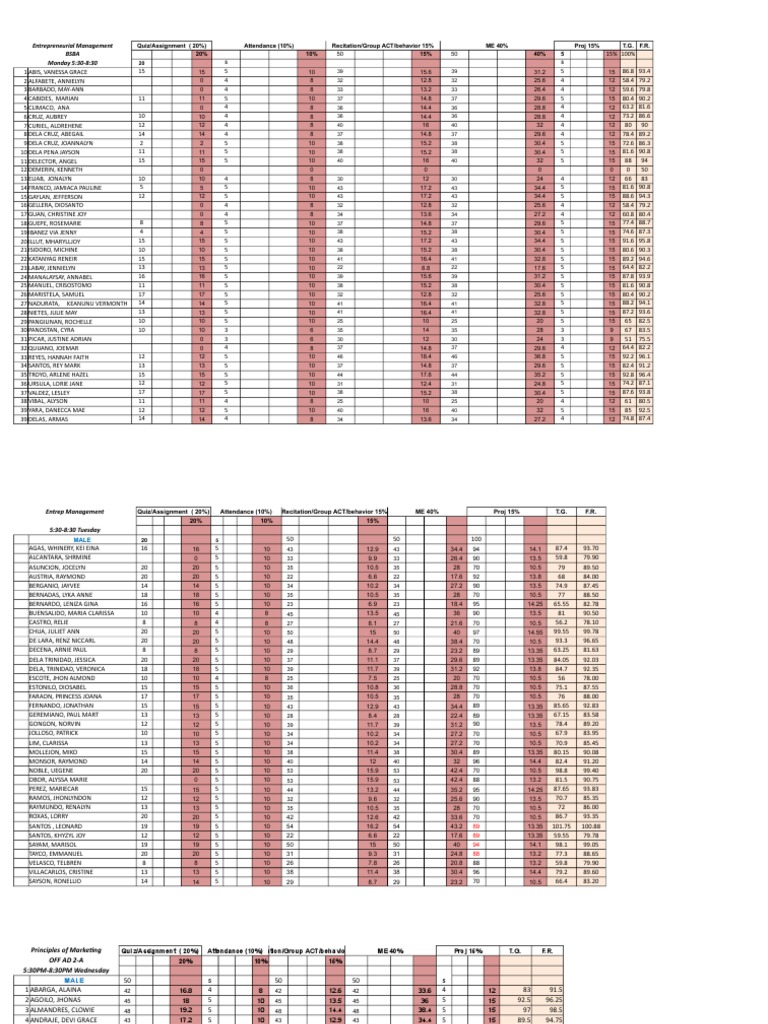 Student Performance Summary | PDF