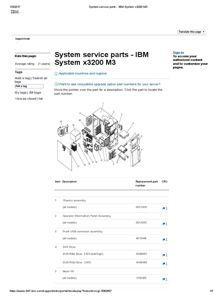 System Service Parts IBM System x3200 M3 PDF | PDF | Digital ...