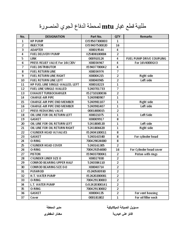 Spare Parts Order | PDF | Cylinder (Engine) | Piston