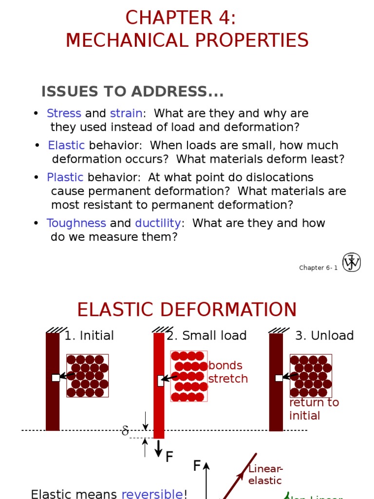 Issues To Address... : Stress Strain Elastic Plastic | PDF ...