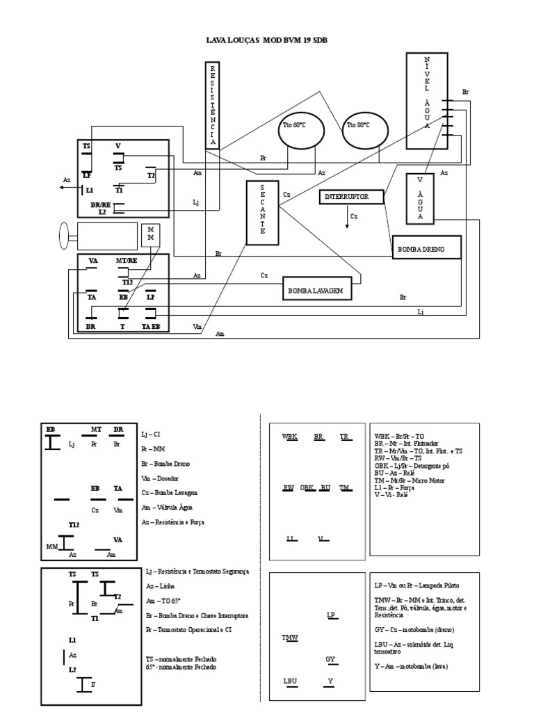 Esquema Lava Loucas Mod BVM 19 SDB | PDF
