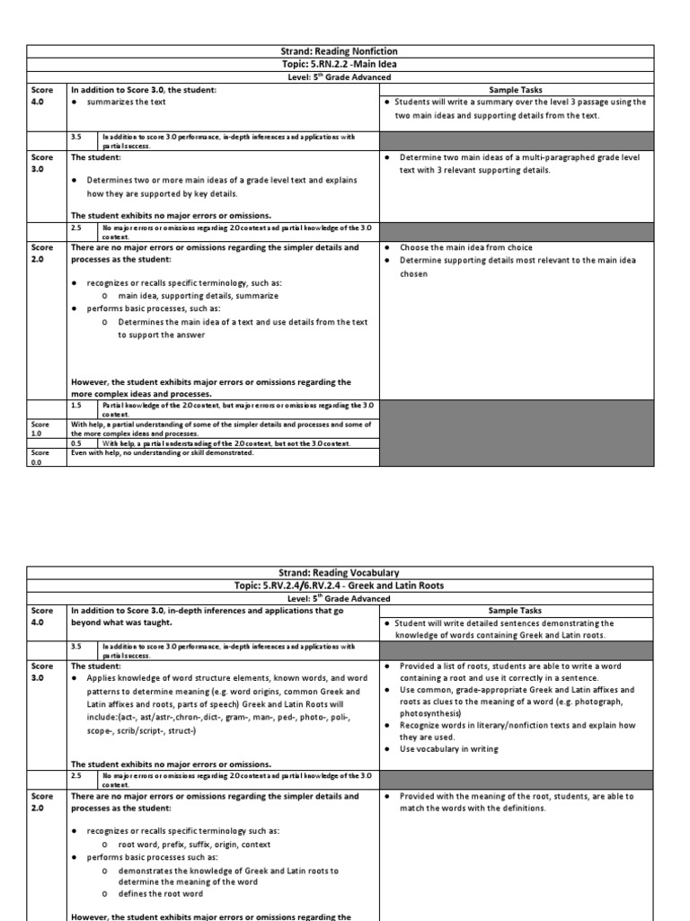 5th Final 18-19 Agl Ela Scales | PDF | Narration | Word