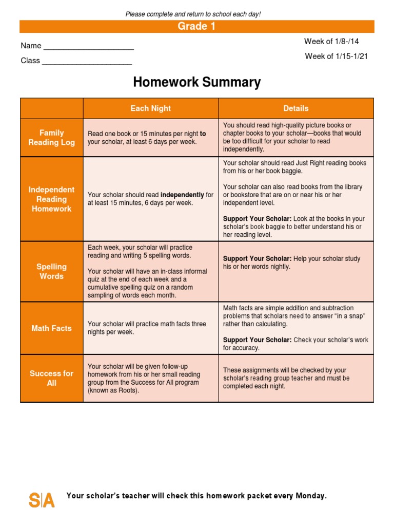 Homework Summary: Grade 1 | PDF | Homework