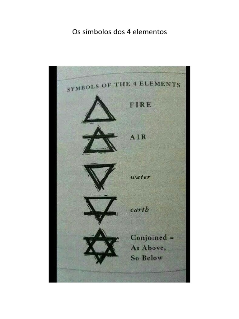 Os Símbolos Dos 4 Elementos | PDF