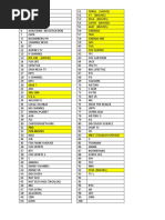 Cignal Channel List | PDF | Hbos | Telecommunications
