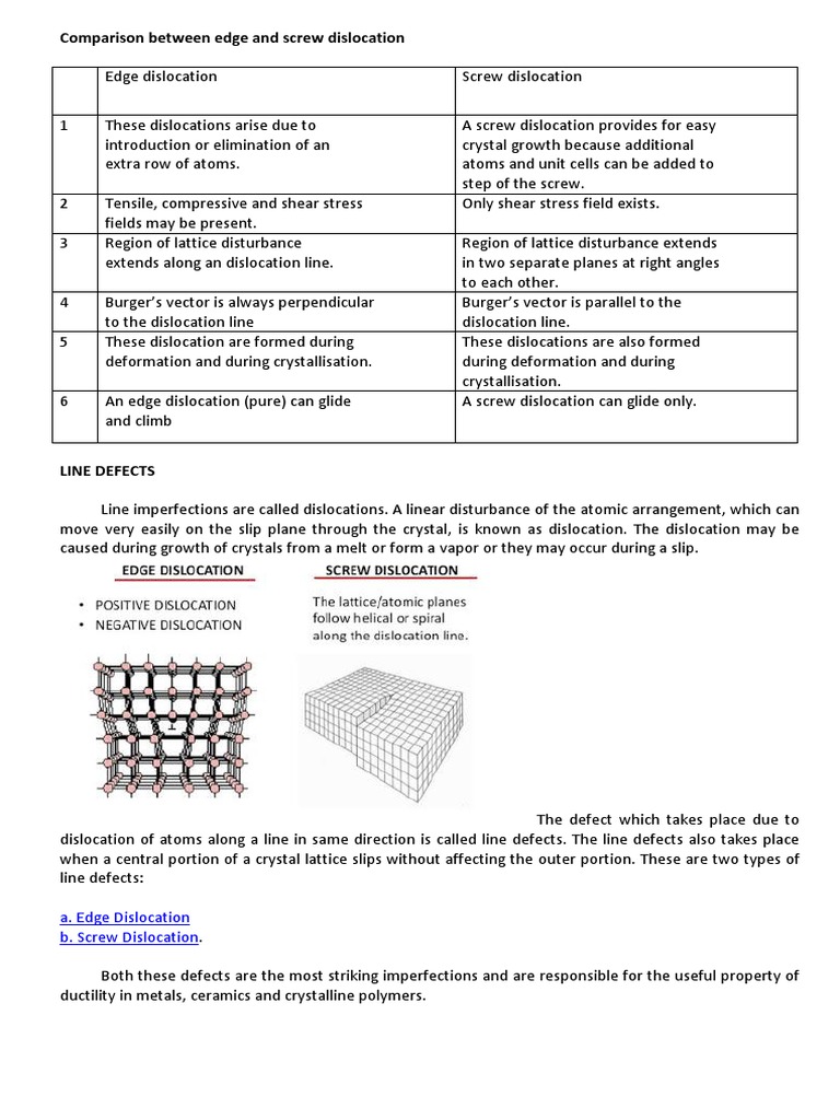 Comparison Between Edge and Screw Dislocation | PDF | Dislocation ...